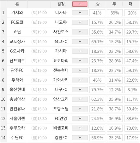 2023 35회차 프로토 Proto 축구 승무패 참고자료 네이버 블로그