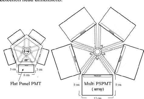Figure 1 From Design Of Compact Pinhole Spect System Based On Flat Panel Pmt Semantic Scholar