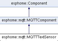 ESPHome Esphome Mqtt MQTTTextSensor Class Reference