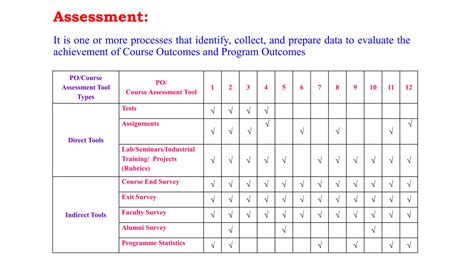 Nba Co Po Mapping Pptx