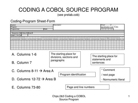 PPT CODING A COBOL SOURCE PROGRAM See Prelab Cob PowerPoint Presentation ID