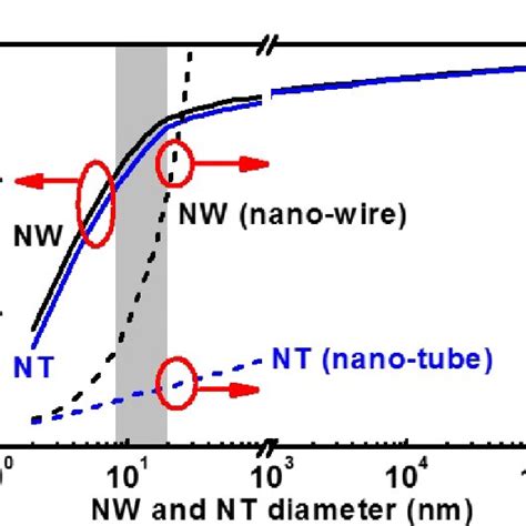 7 Illustration Of Direct Cmp Process Flow On Full Mps Dual Damascene