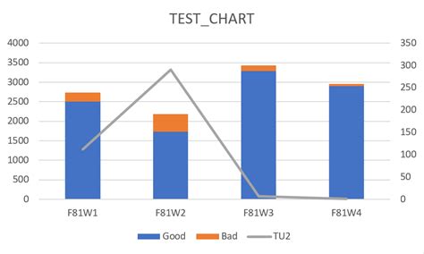 Solved Stacked Label Chart With Secondary Y Axis As Line Ptc Community