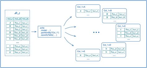 sai 26 partitioning and bucketing in spark part 1