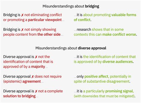 Bridging Systems Open Problems For Countering Destructive Divisiveness Across Ranking