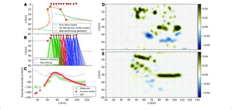 Example Of Forward Model Calculation Demonstrated On The Best
