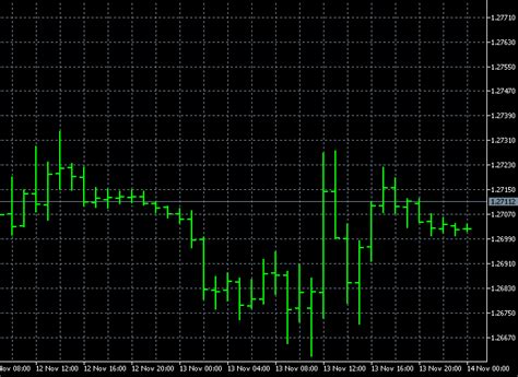 Chart Mismatch In Mt5 Mt5 General Mql5 Programming Forum