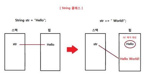 Java String Stringbuilder Stringbuffer 차이점