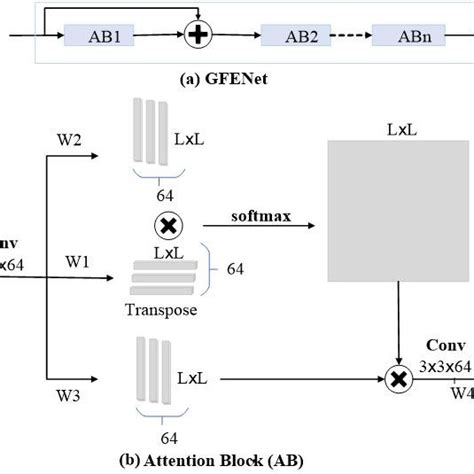 Global Feature Extraction Network Gfenet Download Scientific Diagram
