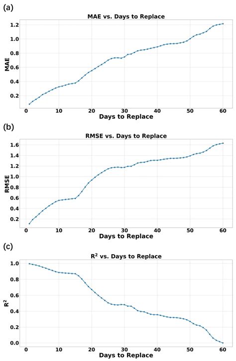 A 1d Convolutional Neural Network 1d Cnn Temporal Filter For Atmospheric Variability Reducing