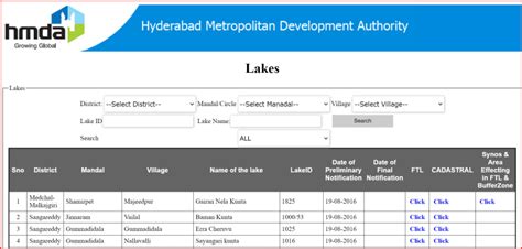 మన ఇలల సథల FTL Buffer Zone పరధల ఉద లద ఎల తలసకవల