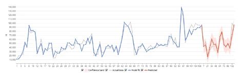 Flexural Capacity Prediction Of Rc Beams Strengthened In Terms Of Nsm System Using Soft Computing