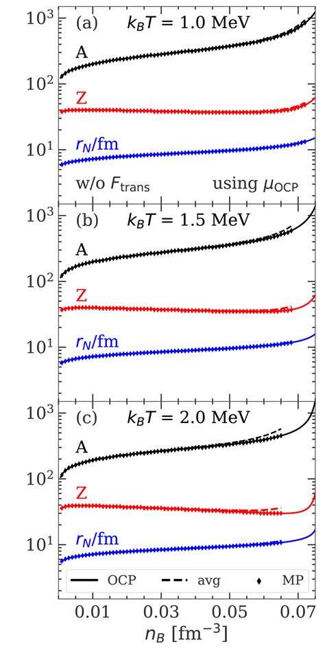 The Proto Neutron Star Inner Crust In A Multi Component Plasma Approach Astronomy