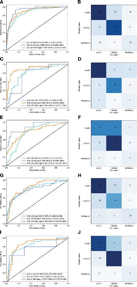 Figure 2 From Deep Learning Based Artificial Intelligence Model For