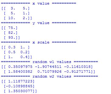 Python Artificial Neural Networks