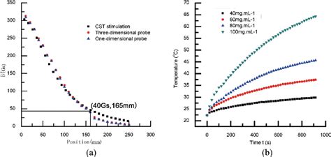 Figure 1 From An Induction Heating Device Using Planar Coil With High Amplitude Alternating