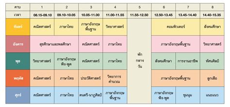 บทเรียน วิทยาศาสตร์ เทอม 2