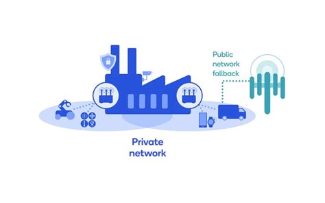 what is a private 5g network how does it work 5g technology world