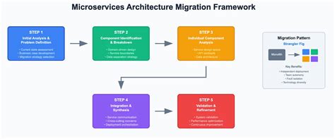 Building Blocks The Key To Enabling Agile And Scalable Enterprise