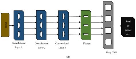 enhancing tool wear prediction accuracy using walsh hadamard transform