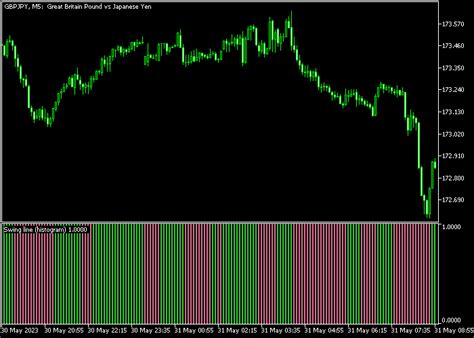 Swing Line Forex Scalper Indicator For Mt5