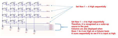 A Question About Buttons In A Matrix Structure Nordic Q A Nordic DevZone Nordic DevZone