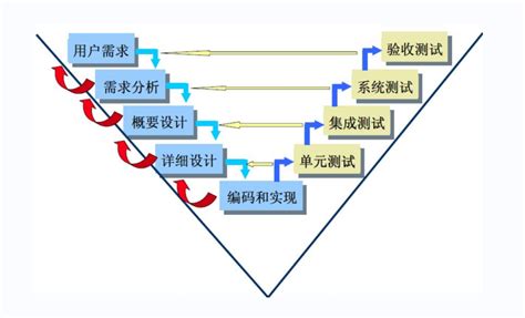 测试开发模型介绍 瀑布、增量、螺旋、v模型、敏捷迭代 Little小小 博客园 测试开发模型介绍 瀑布、增量、螺旋、v模型、敏捷迭代 Little小小 博客园