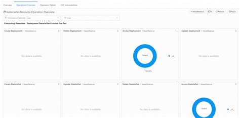 use the cluster auditing feature to conduct cluster security oandm