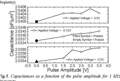 Figure 3 From Experimental Characterization Of Switching Properties Of Reram Devices By The