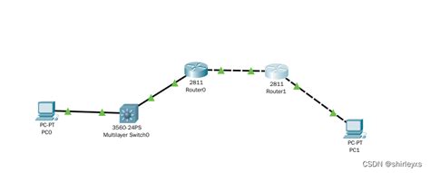 【头歌】实验五 Rip动态路由配置；实验六 Ospf动态路由配置头歌实践平台动态路由rip与ospf文件 Csdn博客