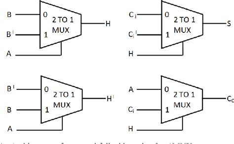 Figure 1 From A Low Power Multiplexer Based Pass Transistor Logic Full
