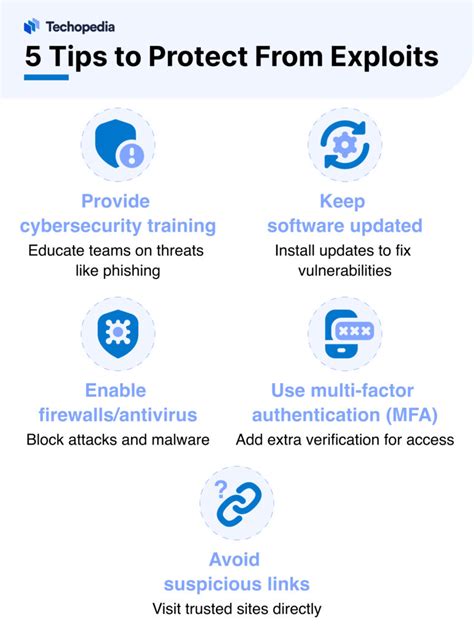 What Is An Exploit Definition Types Reasons It Occurs Techopedia