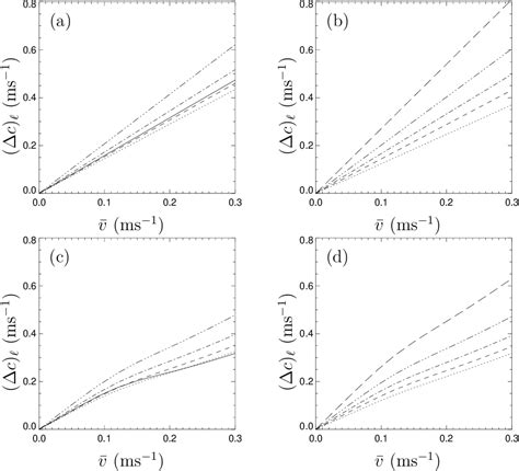 Figure 1 From Transurethral Ultrasound Diffraction Tomography Final Report For Award Number W 81