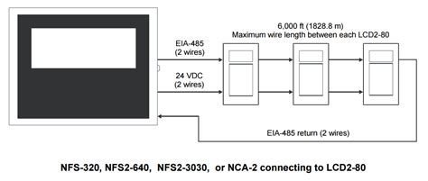 Notifier Lcd2 80 Fire Alarm System Terminal Mode Annunciator Fox Valley Fire And Safety