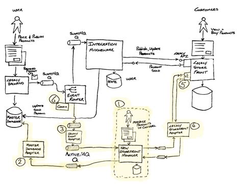 Patterns Of Legacy Displacement