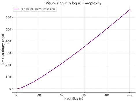 complexity · data structures and algorithms in kotlin
