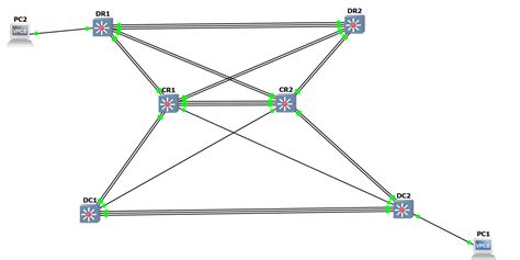 Solved Adding VXLAN Configration On A VPC Pair Suspends Member Ports Cisco Community