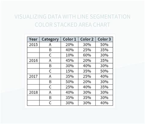 Visualizing Data With Line Segmentation Color Stacked Area Chart Excel