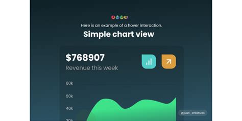 Hover Interaction In Chart View Figma