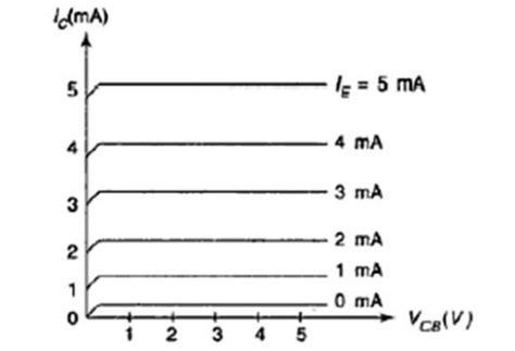 ce cb and cc characteristics diyguru