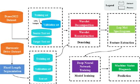 The Proposed Monitoring Model Architecture Download Scientific Diagram