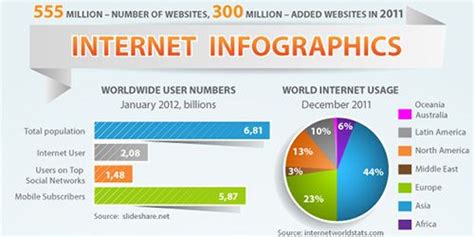 Useful Adobe Illustrator Cs6 Tutorials Adobe Illustrator Cs6 Illustrator Tutorials
