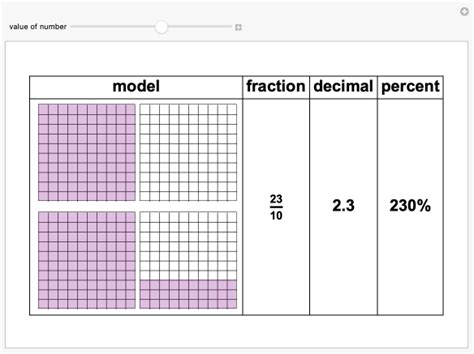 Wolfram Demonstrations Project