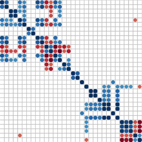 Correlation Matrix Of The More Interesting Influxdb Metrics Considering