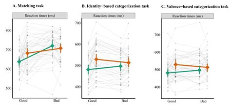 Chapter 6 第六讲数据预处理 R语言在心理学研究中的应用 从原始数据到可重复的论文手稿 V2