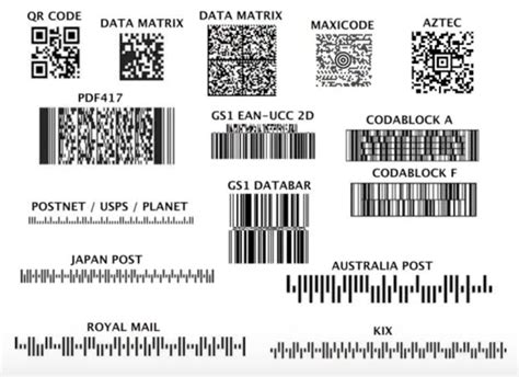 2d Barcode Supply Chain Management Solutions For Macola And Sap Business One