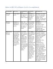Effective Rubric For BIO Lab Reports Achieving Excellence In Course Hero