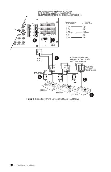 Step By Step Guide Ptz Camera Wiring Diagram Explained