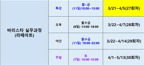 직장인들을 위한 주말야간반 모집중 국비지원 받아 바리스타 실무과정 라떼아트 배우기 네이버 블로그