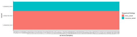 R In Ggplot Geombar The Y Axis Labels Are Cluttered At The Bottom Of Bar Chart Stack Overflow
